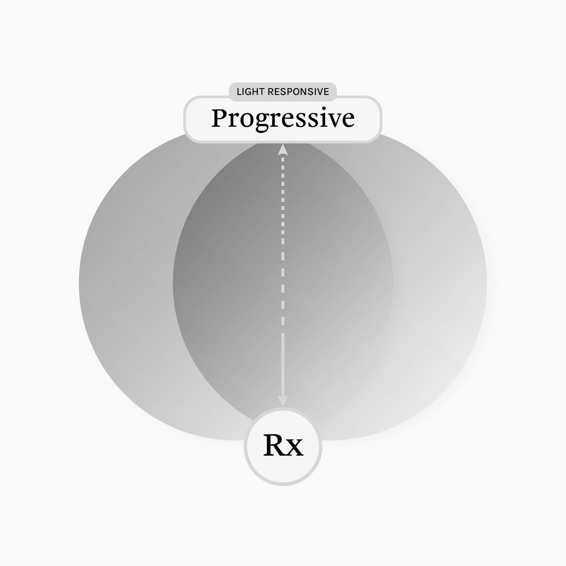 Progressive Prescription Clear Light Responsive Lenses – Valley Eyewear
